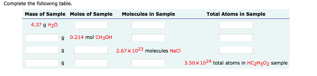 Solved Complete the following table. Mass of Sample Moles of | Chegg.com