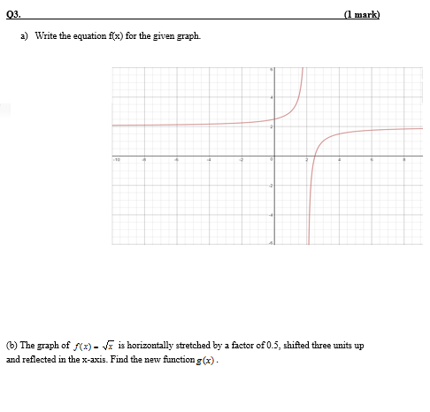 Solved Write the equation f(x) for the given graph. (b) The | Chegg.com