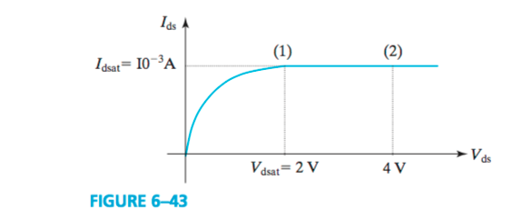 Solved 6.7 One las-Vcurve of an ideal MOSFET is shown in | Chegg.com
