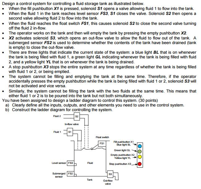 Solved Design a control system for controlling a fluid | Chegg.com