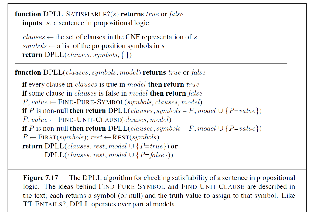 Write a Horn clause inference engine in C++ which | Chegg.com