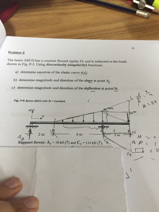 Solved The beam ABCD has a constant flexural rigidity EI, | Chegg.com