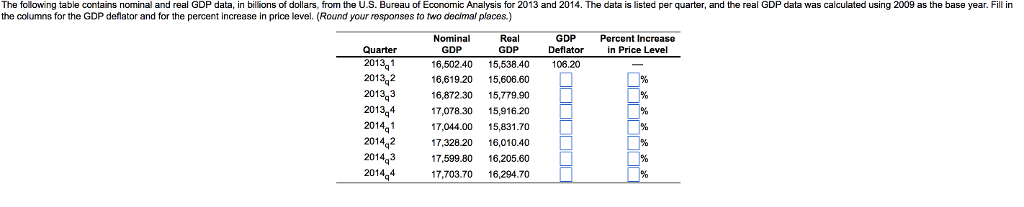 Solved The following table contains nominal and real GDP | Chegg.com