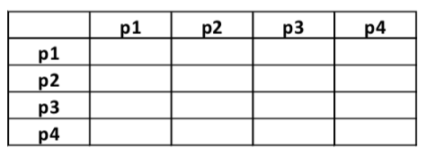 Solved point p1 p2 p3 p4 0 4 6 10 4 0 Data matrix | Chegg.com
