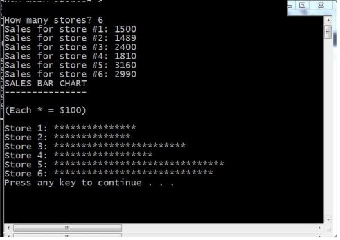 Solved Sales Bar Chart: Your program will ask the user to | Chegg.com