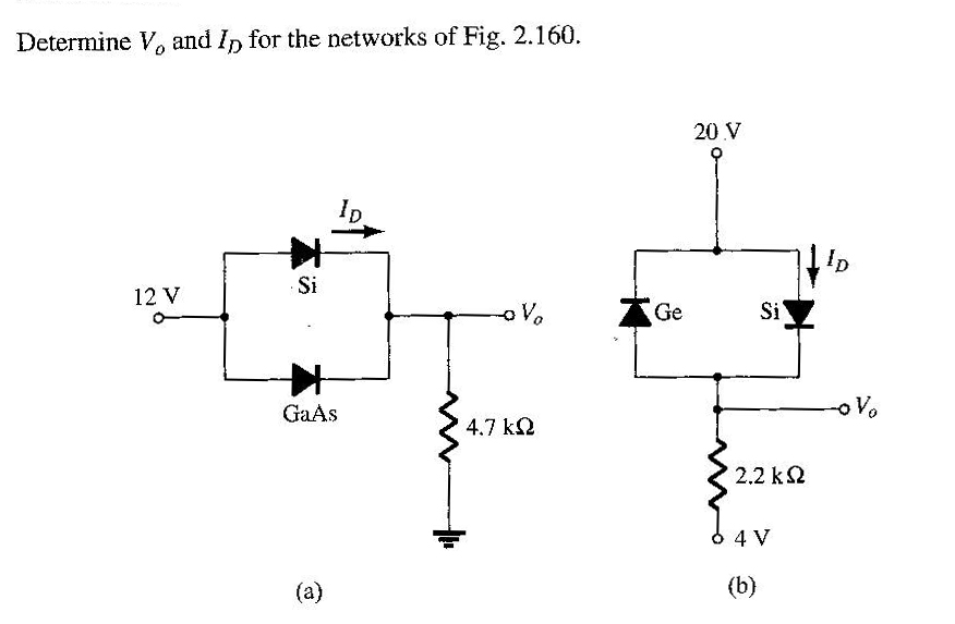 Solved Determine V0 and ID for the networks of Fig. 2.160. | Chegg.com