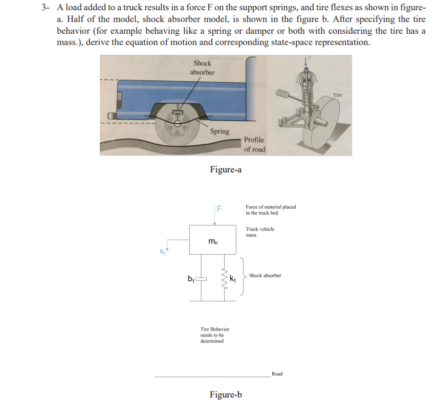 Solved A load added to a truck results in a force F on the | Chegg.com