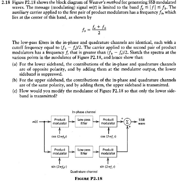Solved Figure P2.18 shows the block diagram of Weaver's | Chegg.com