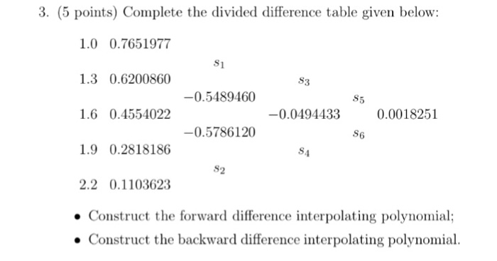 Solved Complete the divided difference table given below: | Chegg.com