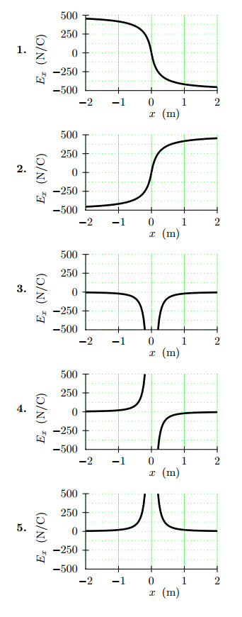 Solved Sketch the function Ex versus x for both positive and | Chegg.com