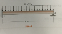 Solved Statically indeterminate beam analysis by the force | Chegg.com