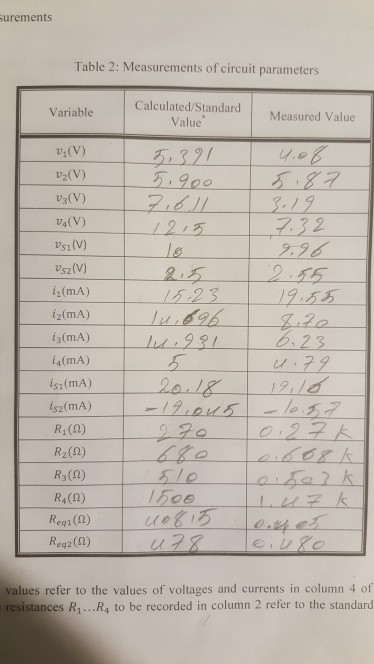 Solved derived Table 1: Results from the analysis of Figure | Chegg.com