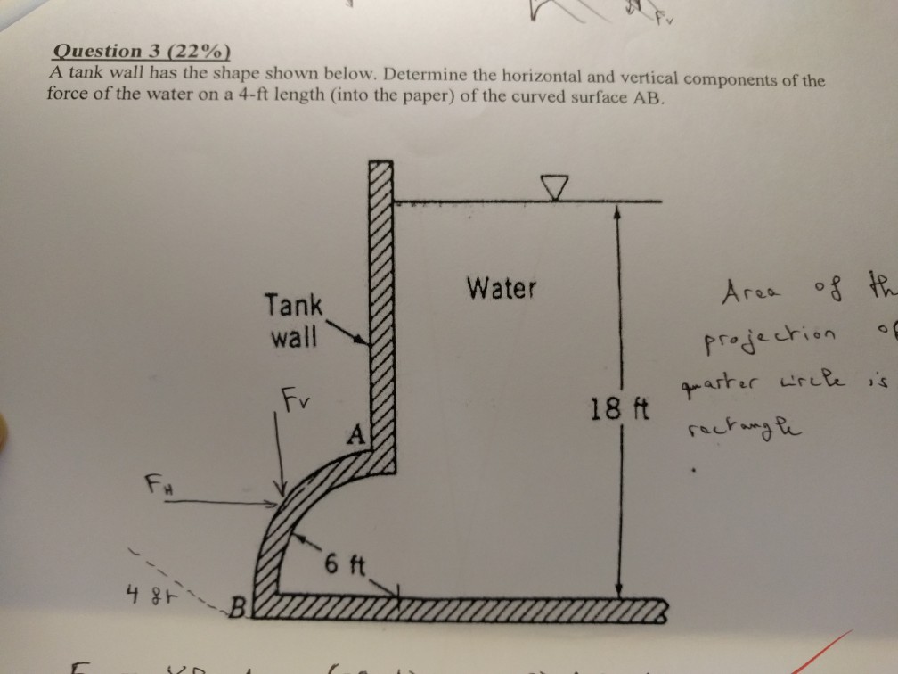 Solved Question 3 (22%) A tank wall has the shape shown | Chegg.com