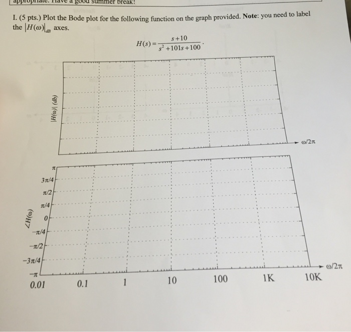 Solved Plot the Bode plot for the following function on the | Chegg.com