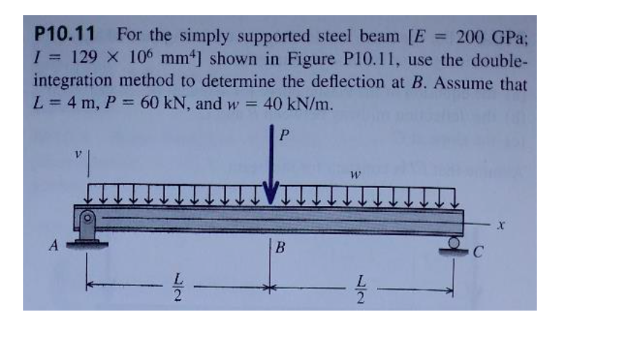 Solved For the simply supported steel beam [E = 200 GPa; I = | Chegg.com