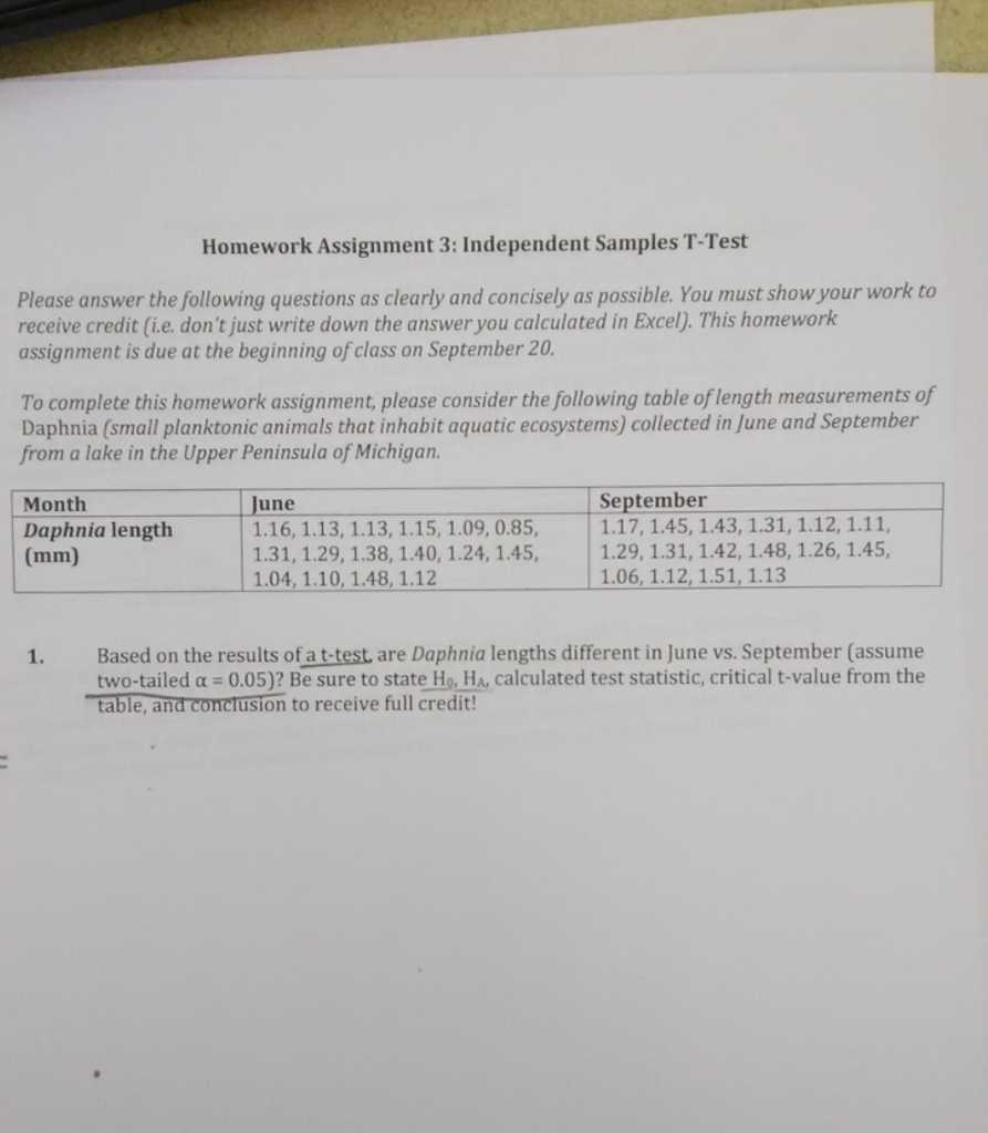 Solved Homework Assignment 3: Independent Samples T-Test | Chegg.com