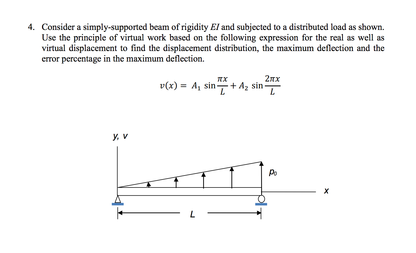 Solved 4. Consider a simply-supported beam of rigidity El | Chegg.com