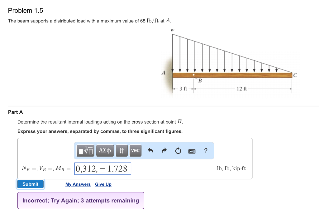 Solved The beam supports a distributed load with a maximum | Chegg.com