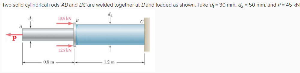 Solved The average normal stress at the midsection of rod AB | Chegg.com