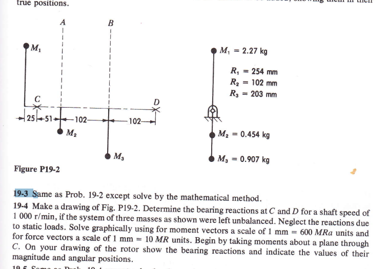 Make a drawing of Fig. P19-2. Determine the bearing | Chegg.com