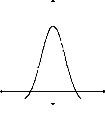 Solved Determine whether the graph can represent a | Chegg.com