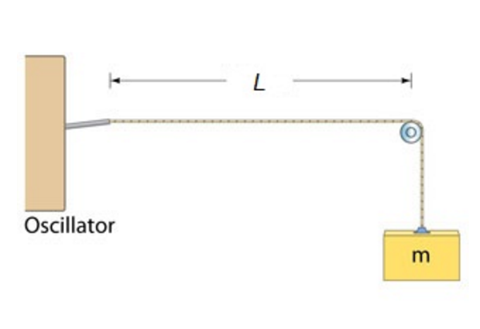 Solved One end of a horizontal string is attached to a | Chegg.com