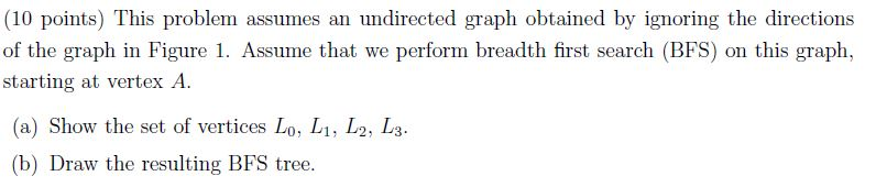 Solved (10 points) This problem assumes an undirected graph | Chegg.com