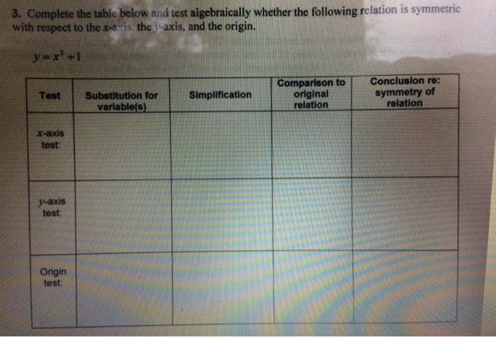 Solved 3. Complete the table below and test algebraically | Chegg.com