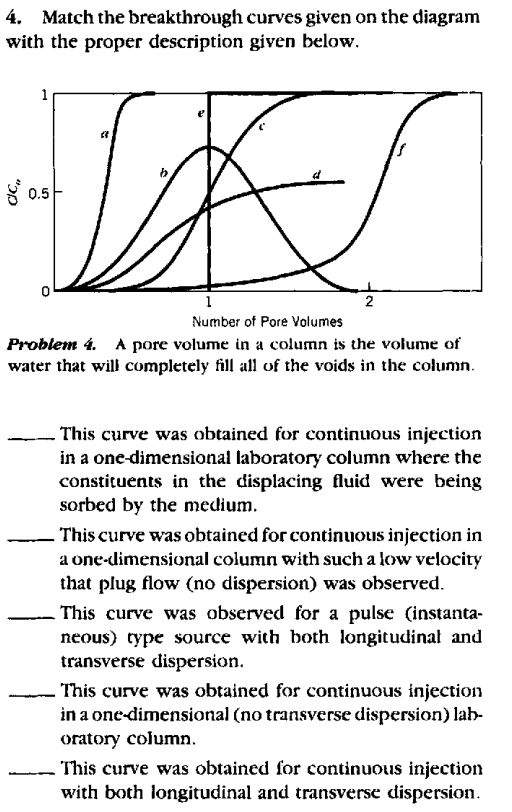 Solved Match the breakthrough curves given on the diagram | Chegg.com