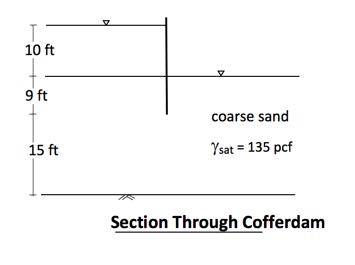 Flow Nets 1. The figure at right is a section through | Chegg.com