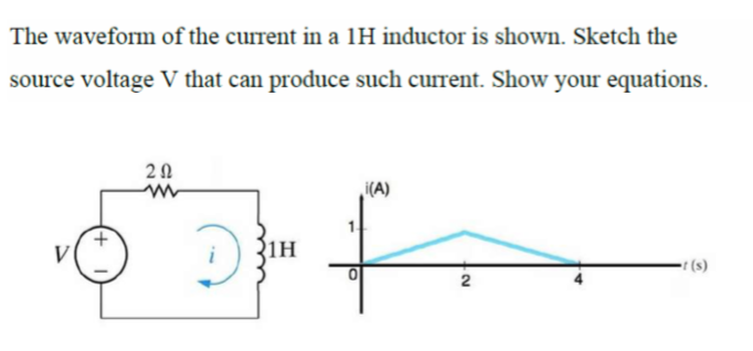 Solved The waveform of the current in a 1H inductor is | Chegg.com