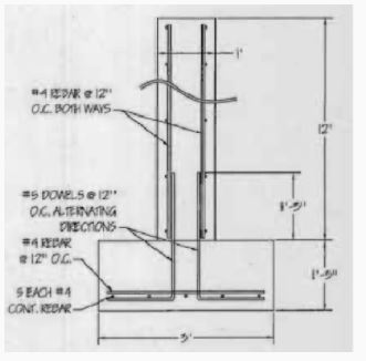 Continuous Footing Form