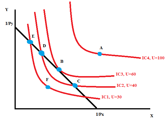 Solved Use the graph below to answer the questions: | Chegg.com
