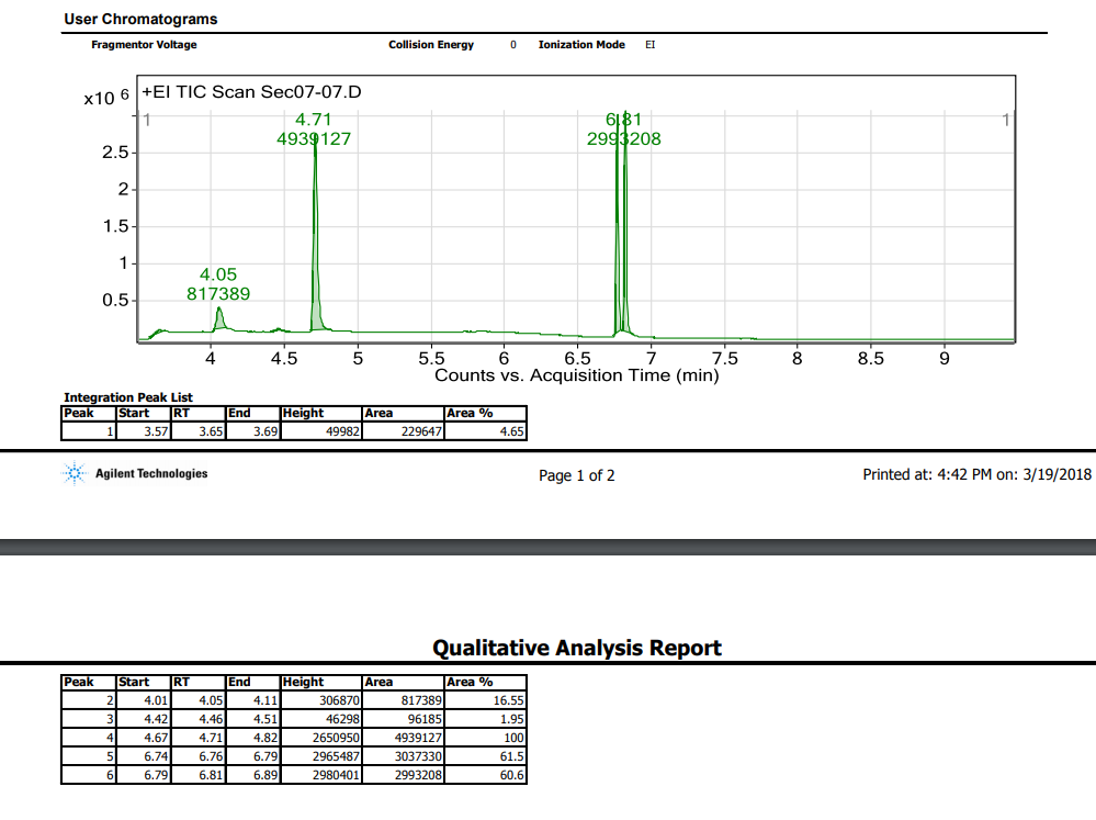 Dehydration of 2?methylcyclohexanol lab Use the GC | Chegg.com