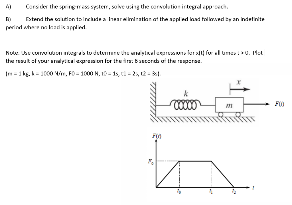Solved Consider the spring-mass system, solve using the | Chegg.com