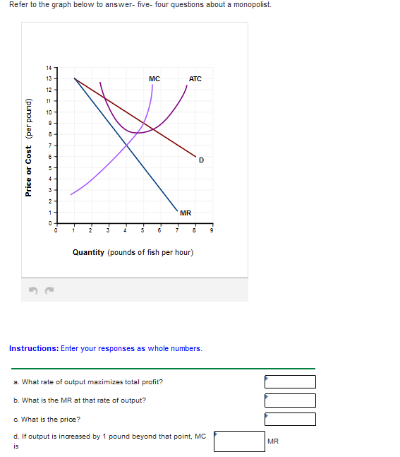 Solved Refer to the graph below to answer- five- four | Chegg.com