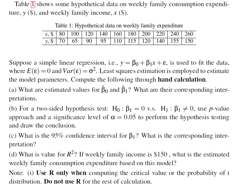 Solved Table shows some hypothetical data on weekly family | Chegg.com