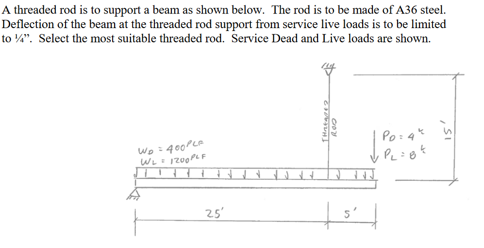 Solved A threaded rod is to support a beam as shown below. | Chegg.com