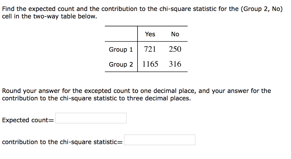 Solved Find the expected count and the contribution to the | Chegg.com