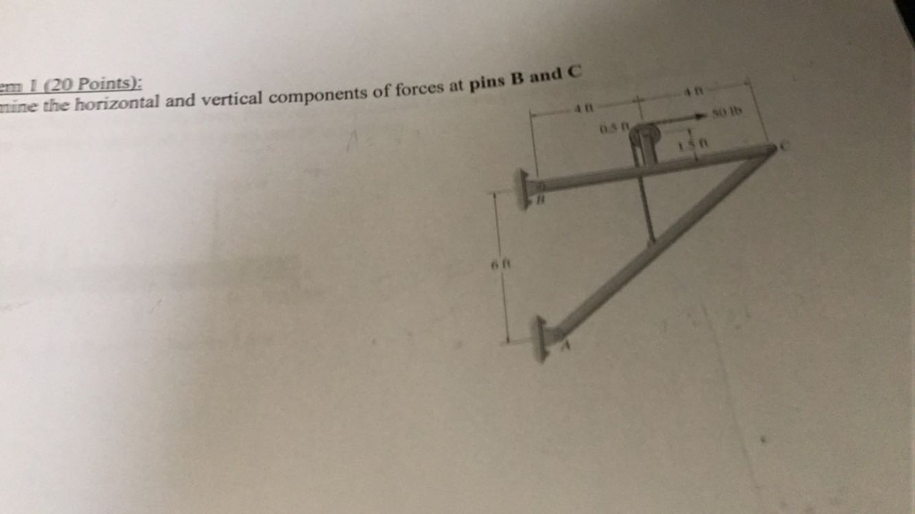 Solved the horizontal and vertical components of forces at | Chegg.com