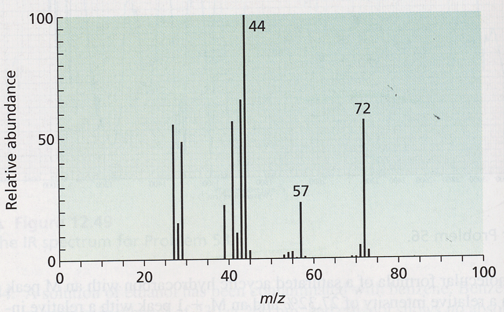 Solved Determine the structure of the compound that gives | Chegg.com