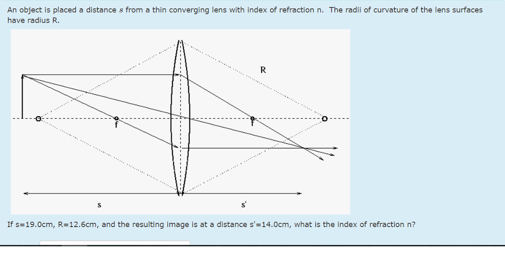 Solved An object is placed a distance s from a thin | Chegg.com