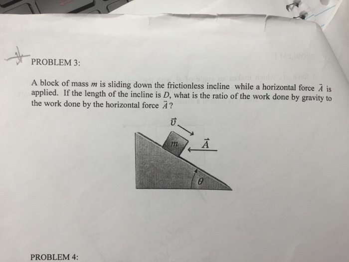 Solved A block of mass m is sliding down the frictionless | Chegg.com