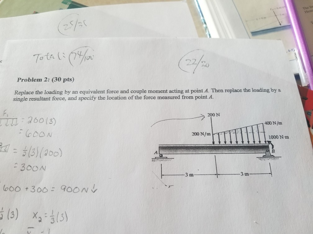 Solved then Problem 2: (30 pts) Replace the loading by an | Chegg.com