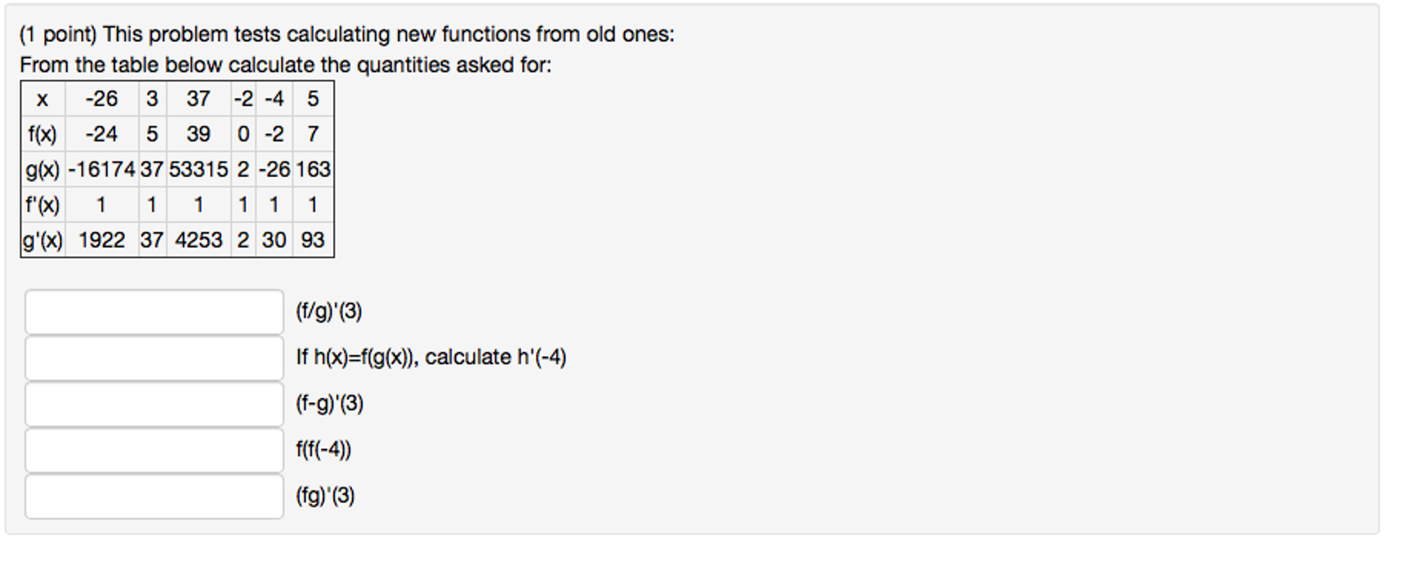 Solved This problem tests calculating new functions from old | Chegg.com