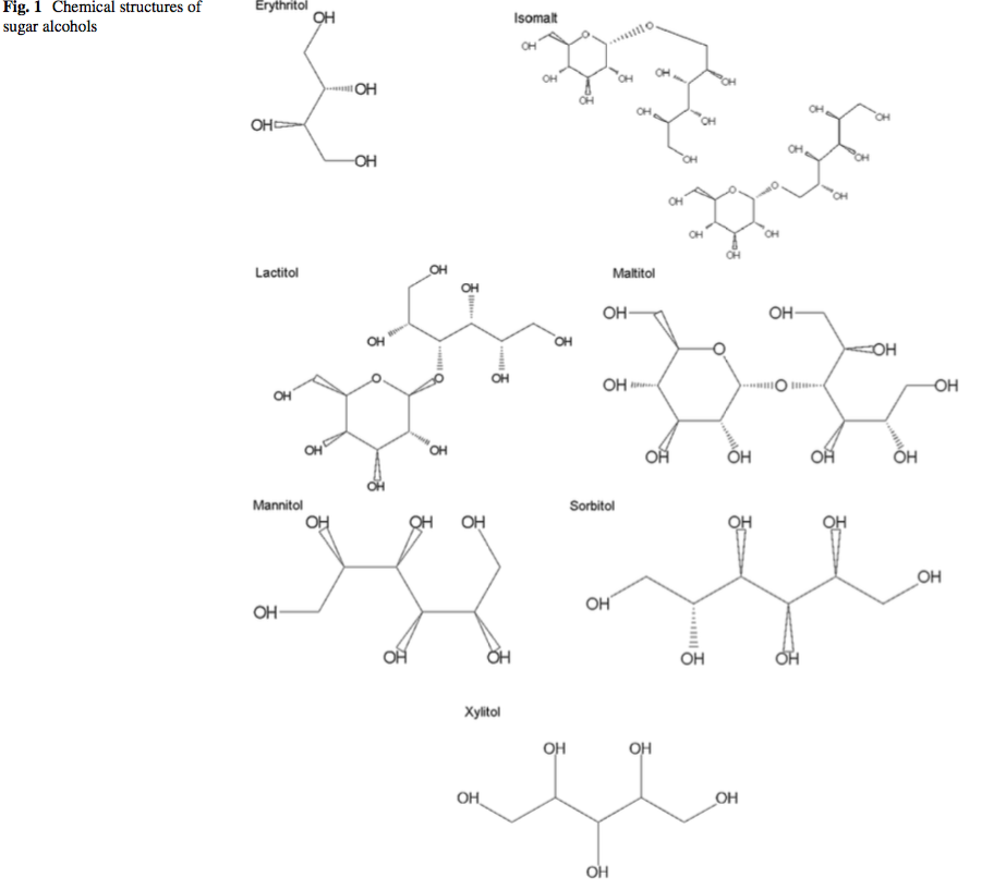 Solved Fig. 1 Chemical structures of sugar alcohols | Chegg.com