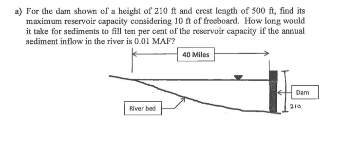 Solved For the dam shown of a height of 210 ft and crest | Chegg.com