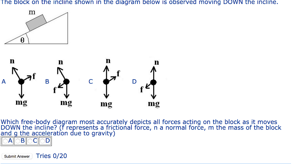 Solved The block on the incline shown in the diagram below | Chegg.com