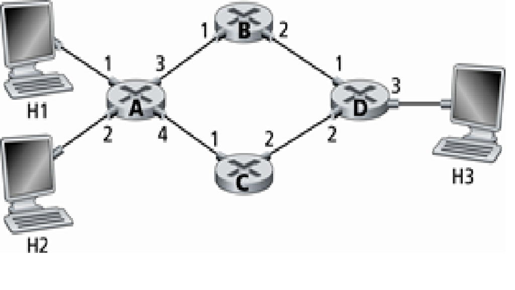 Solved 1 Consider The Network Below A Suppose That The Chegg