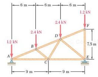 Solved Truss Analysis: Joints MethodUsing the method of | Chegg.com